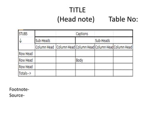 Ses 4 tabulation | PPTX