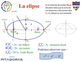 SES 5-MAT II-5TO SEC- Ecuación de la elipse.pptx