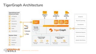 Better Together: How Graph database enables easy data integration with Spark and Kafka in the ...
