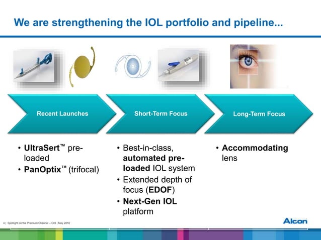 SPOTLIGHT ON THE PREMIUM CHANNEL - Alcon | PPT