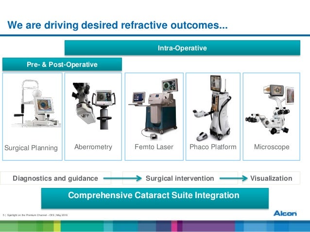 SPOTLIGHT ON THE PREMIUM CHANNEL - Alcon