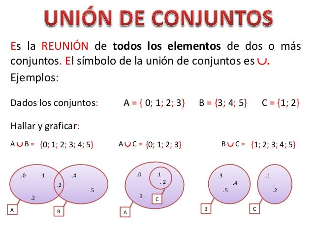 UNIÓN DE CONJUNTOS