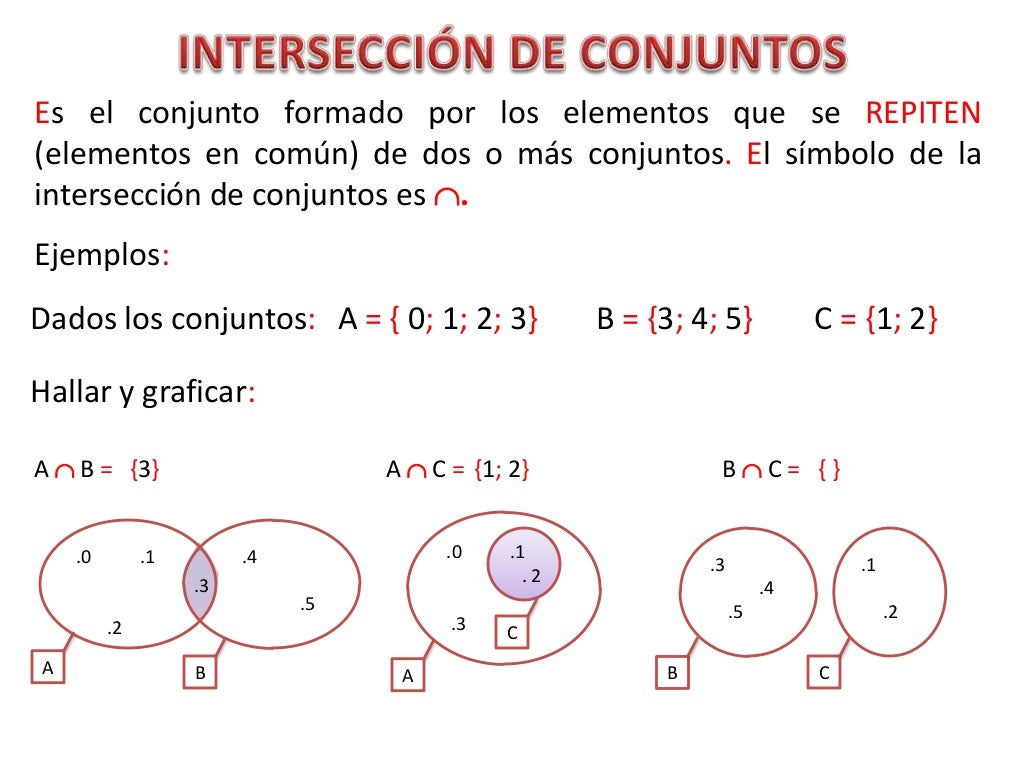 INTERSECCIÓN DE CONJUNTOS