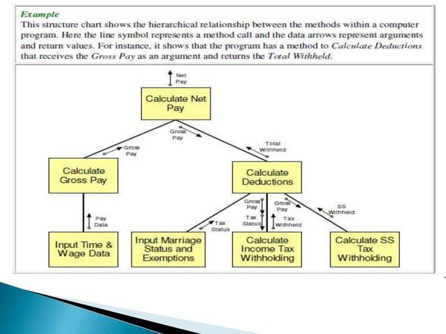 Design Model & User Interface Design in Software Engineering | PPTX