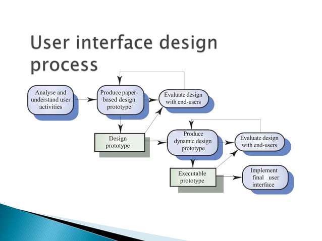 Design Model & User Interface Design in Software Engineering | PPTX