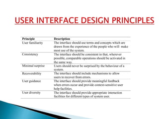 Design Model & User Interface Design in Software Engineering | PPTX
