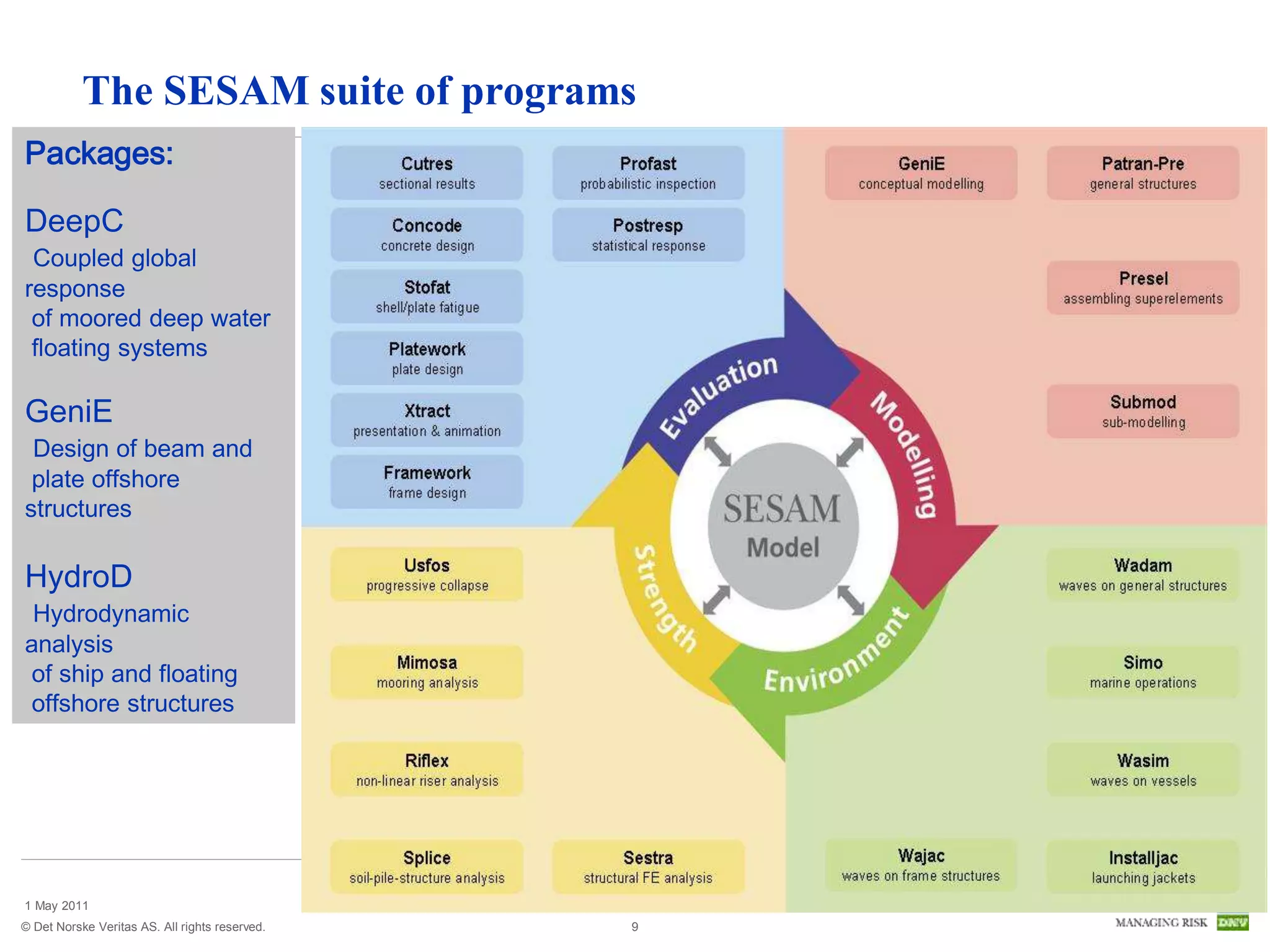 Sesam - A Complete System for Strength Assessments of Fixed Structures ...