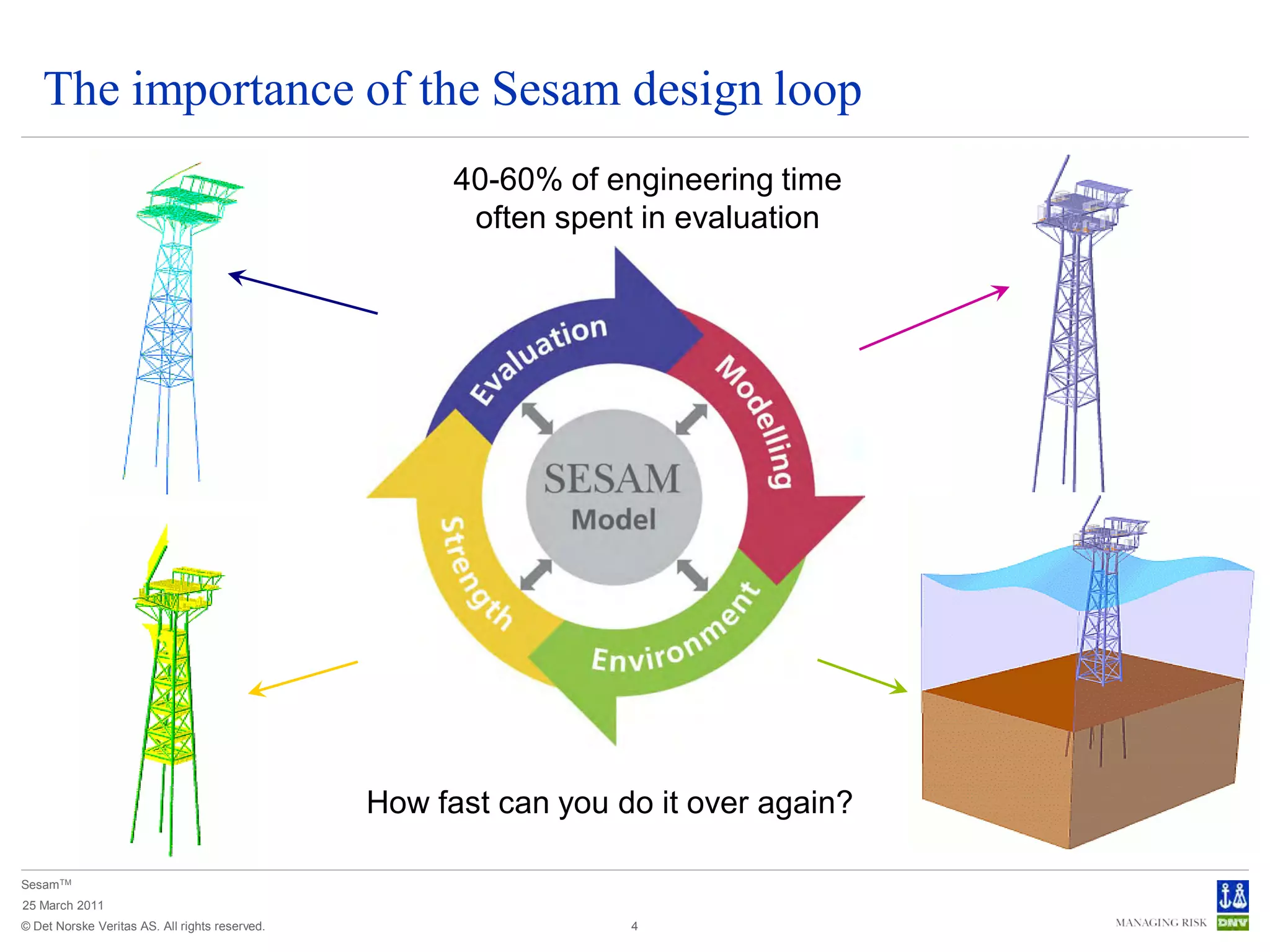 Sesam - Efficient Engineering of Topside Structures | PDF