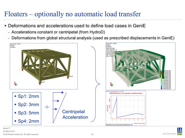 Sesam - Efficient Engineering of Topside Structures | PPT