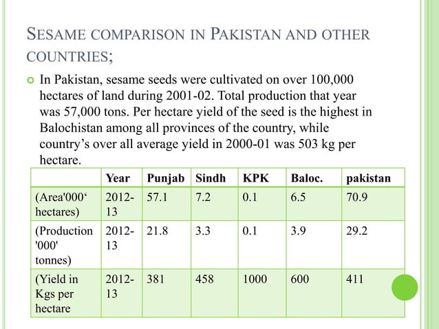 Production Technology of Sesame | PPTX | Agriculture | Industries