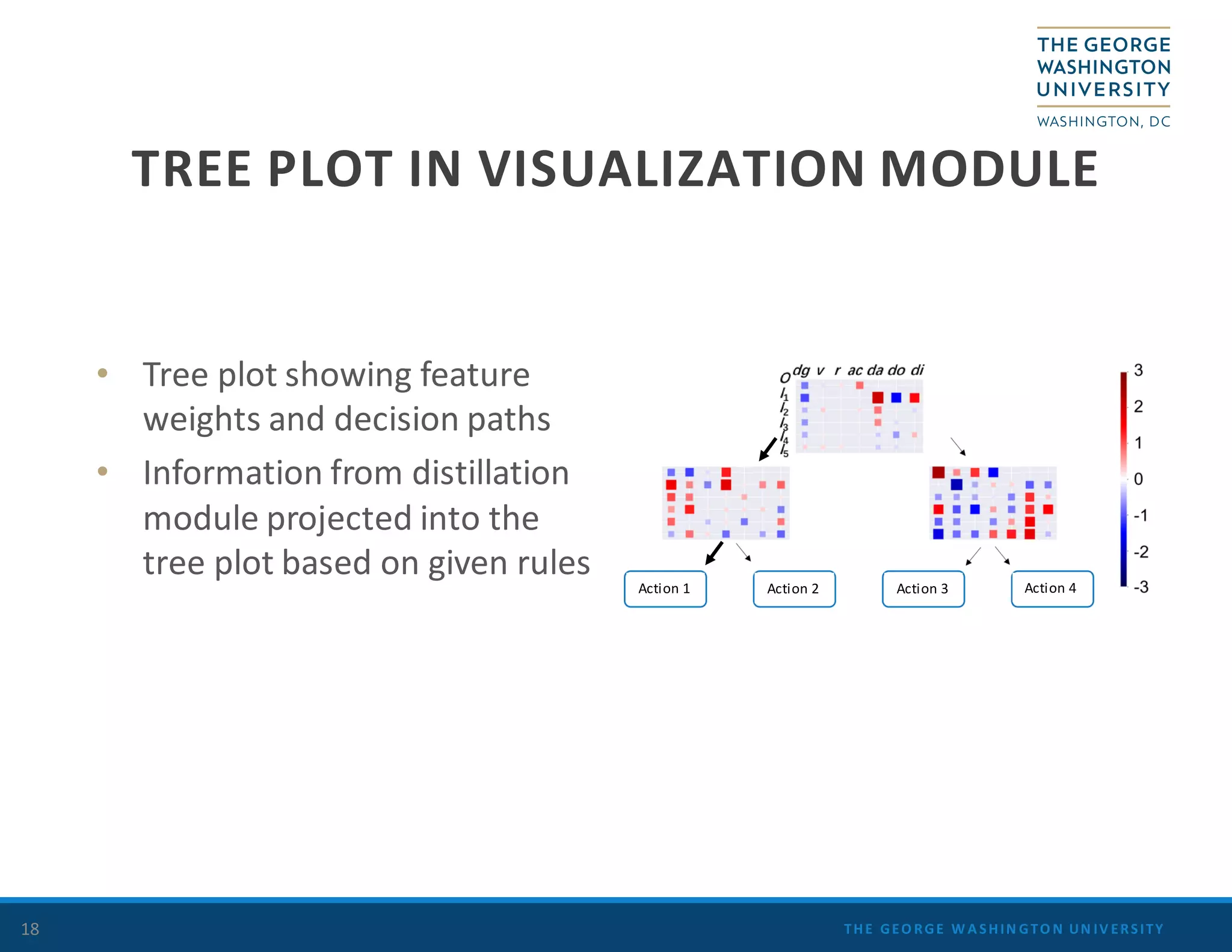 Explainable Deep Reinforcement Learning for Aircraft Separation Assurance | PPT
