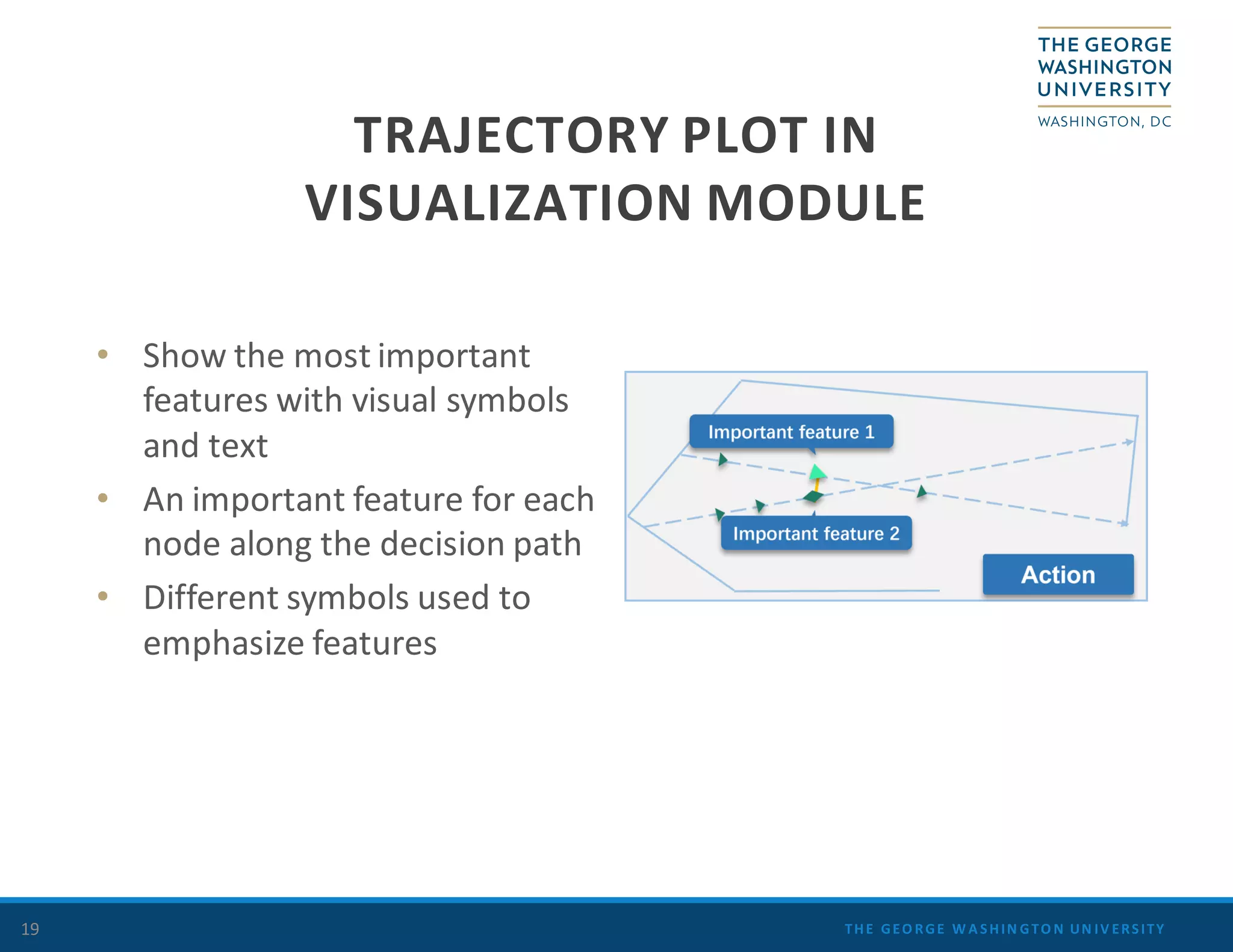 Explainable Deep Reinforcement Learning for Aircraft Separation Assurance | PPT
