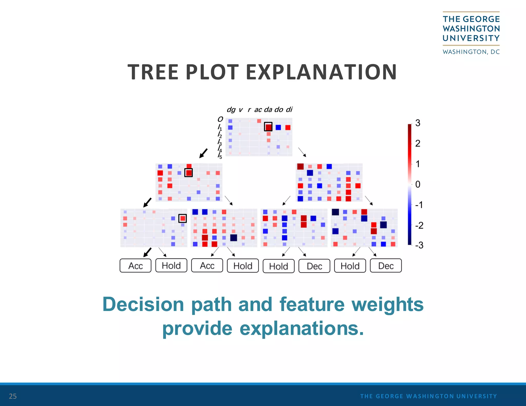 Explainable Deep Reinforcement Learning for Aircraft Separation Assurance | PPT
