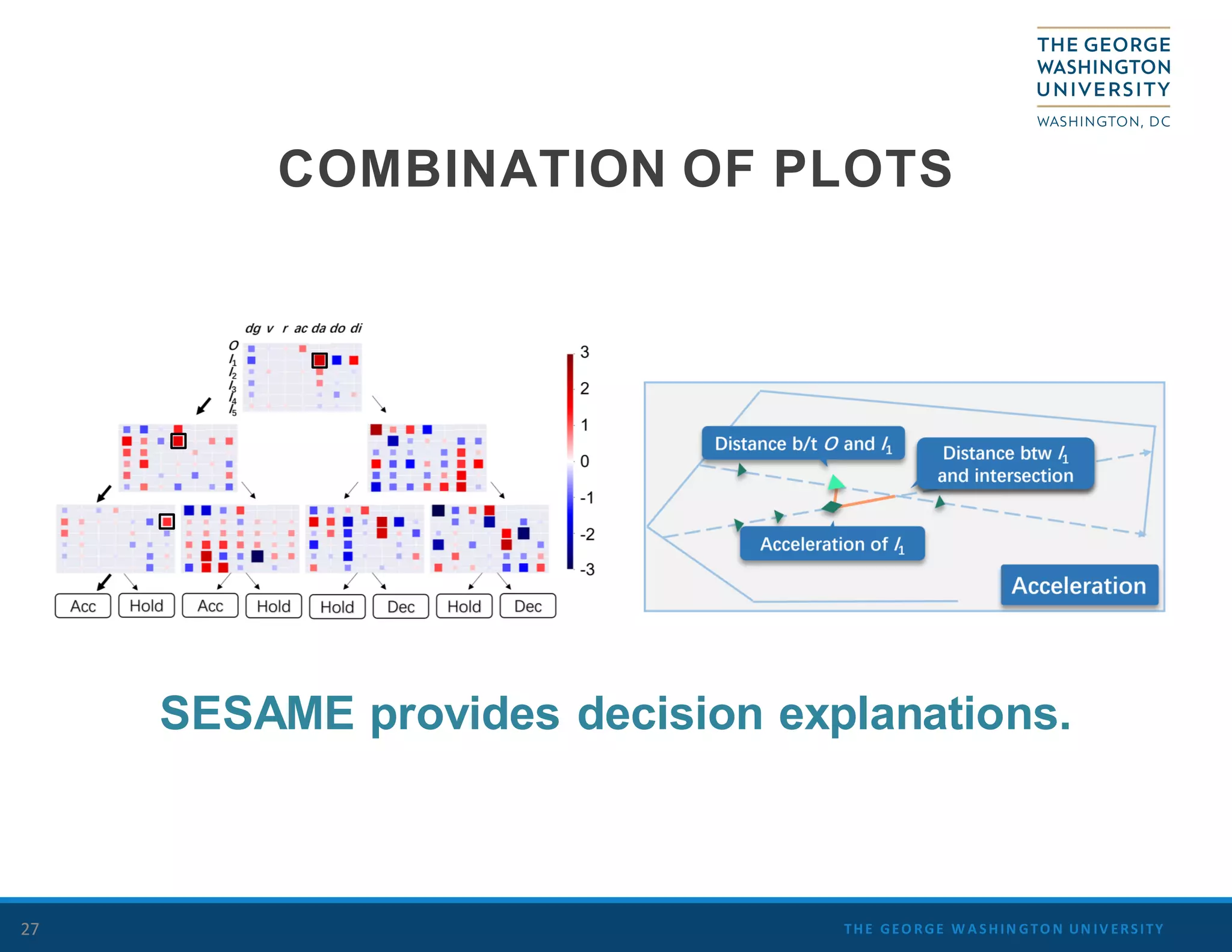 Explainable Deep Reinforcement Learning for Aircraft Separation Assurance | PPT