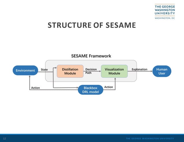 Explainable Deep Reinforcement Learning for Aircraft Separation Assurance | PPT