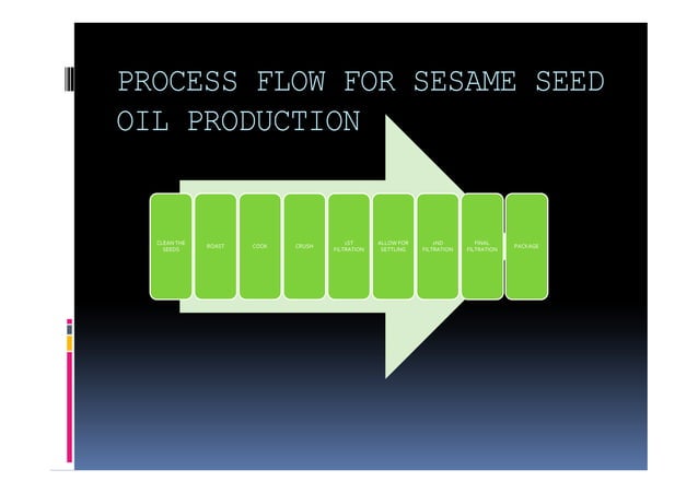 Sesame seed oil production process..ppt [compatibility m | PPT