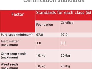 Sesame seed production by rishi | PPTX