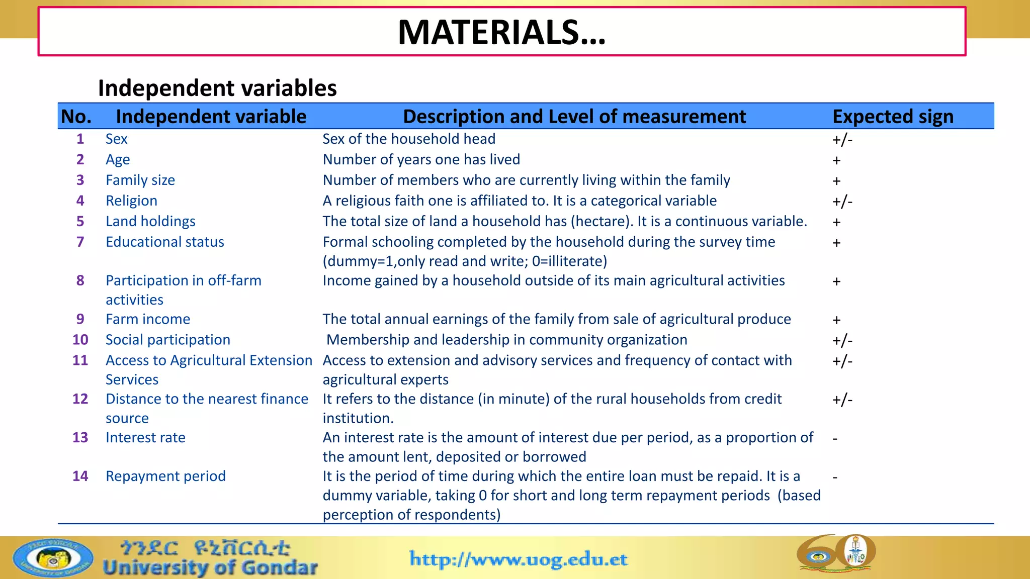 Sesame value chain finance instruments in northwestern amhara region ...