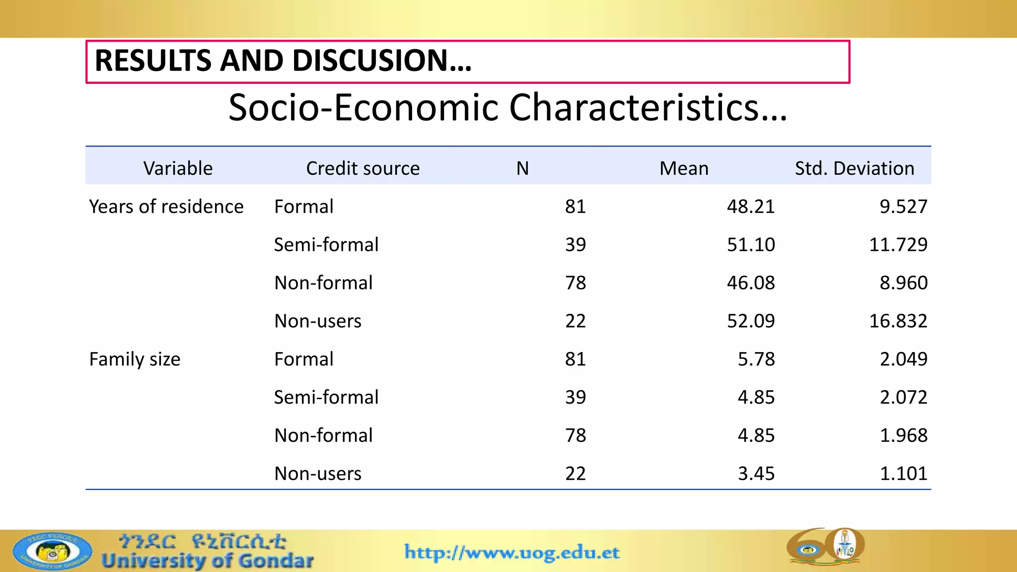 Sesame value chain finance instruments in northwestern amhara region ...