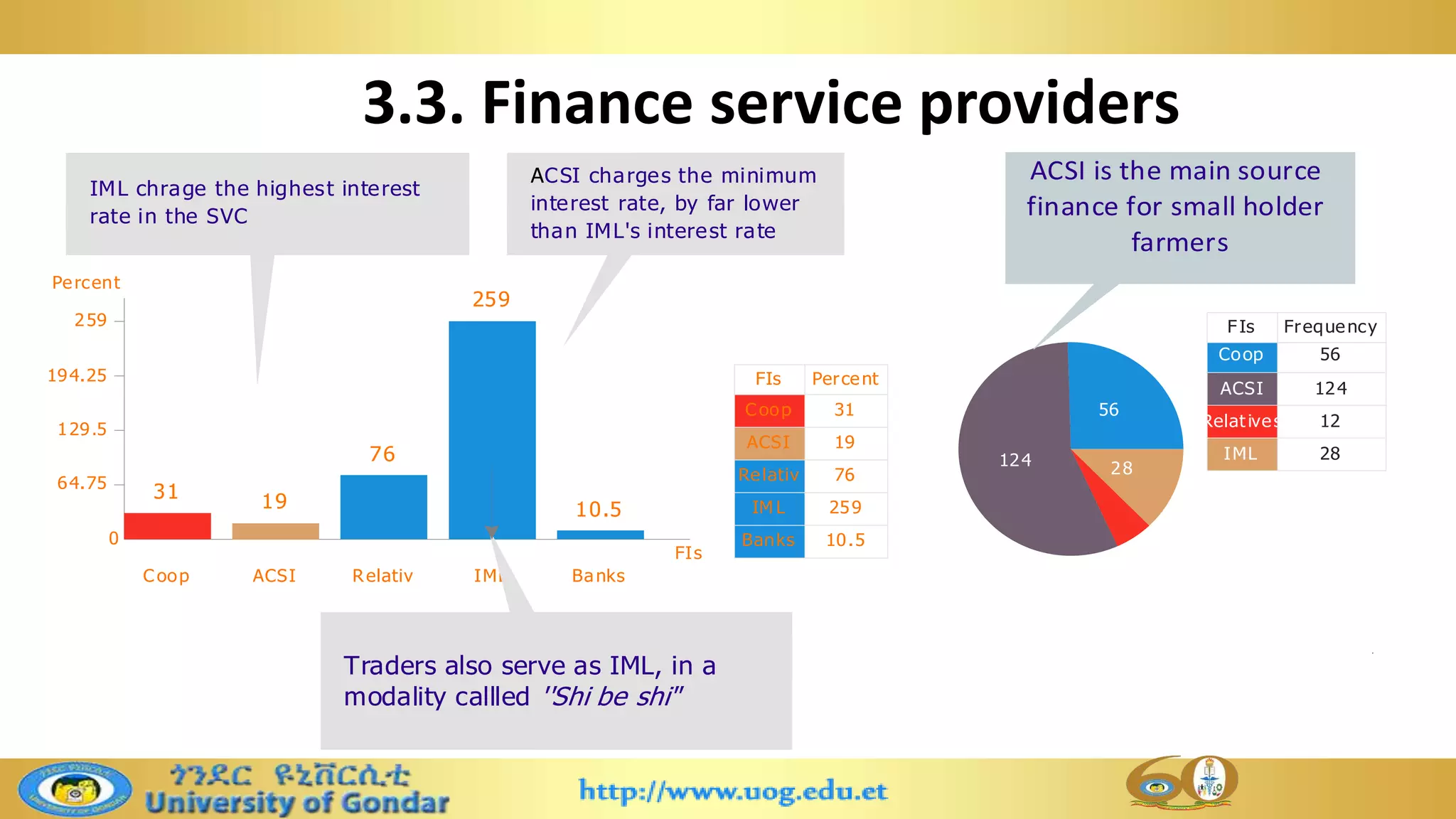 Sesame value chain finance instruments in northwestern amhara region ...