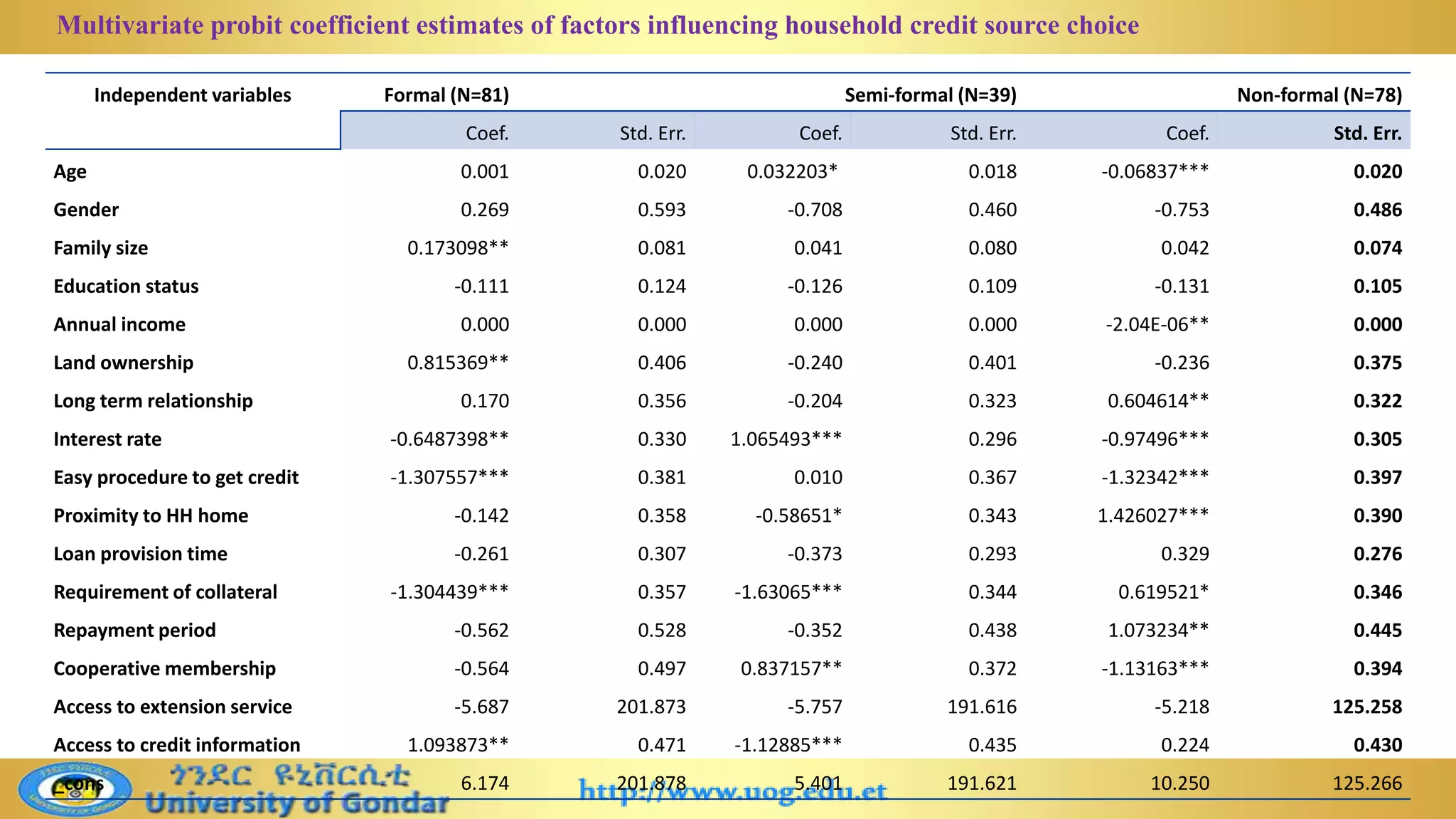 Sesame value chain finance instruments in northwestern amhara region ...