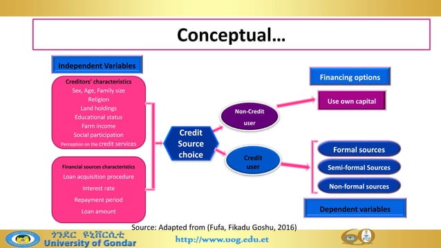 Sesame value chain finance instruments in northwestern amhara region ...