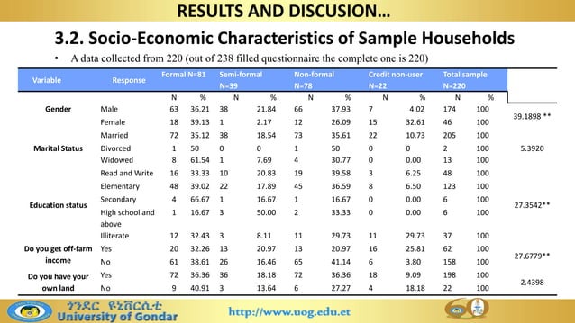 Sesame value chain finance instruments in northwestern amhara region ...