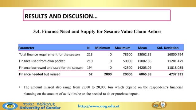 Sesame value chain finance instruments in northwestern amhara region ...