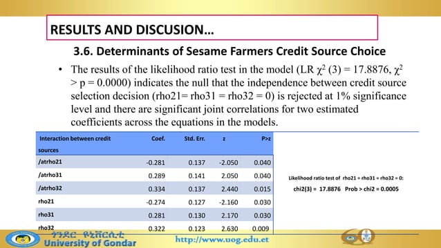 Sesame value chain finance instruments in northwestern amhara region ...