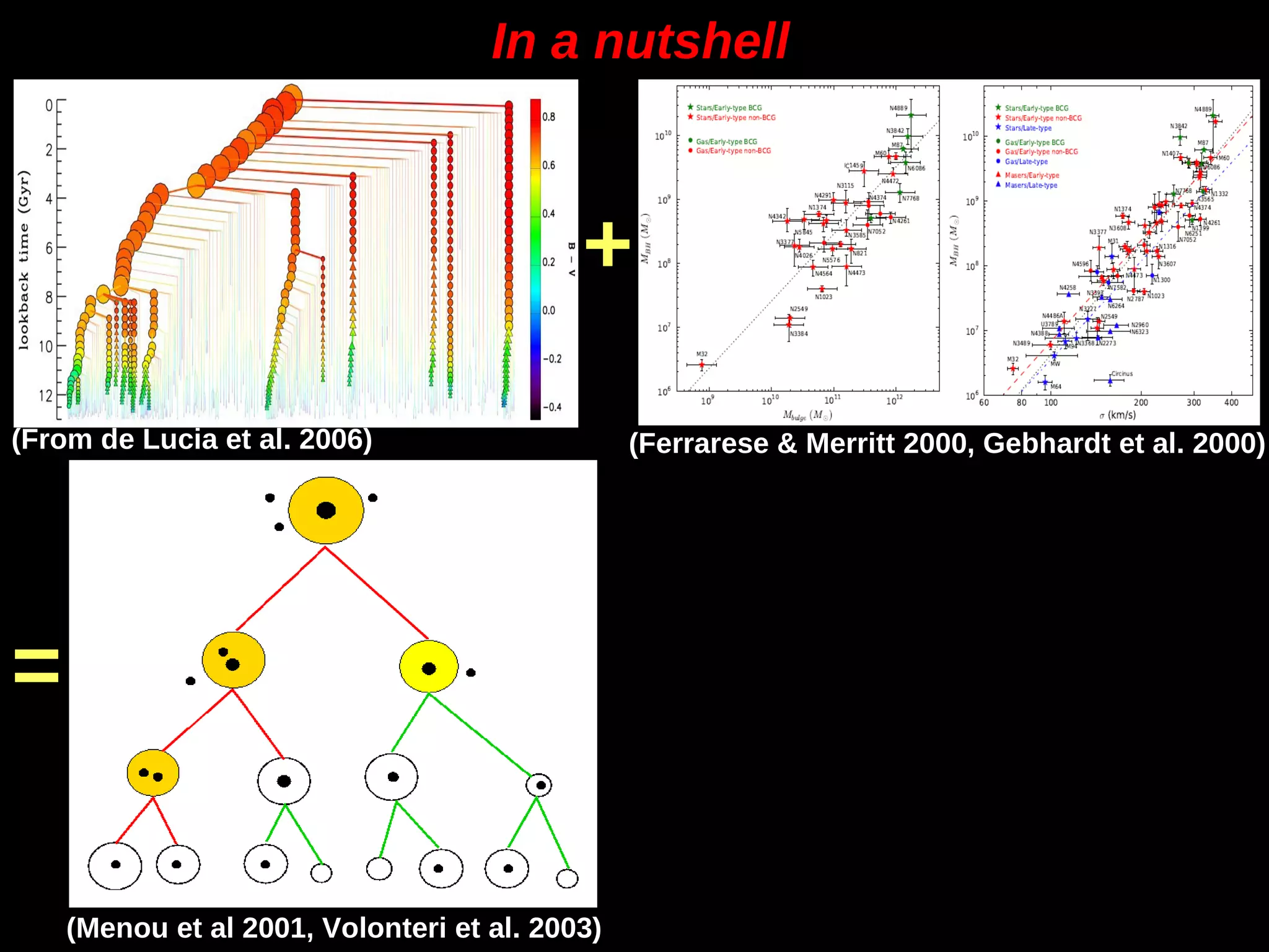 LOW FREQUENCY GW SOURCES: Chapter III: Probing massive black hole binary with LISA and Pulsar ...