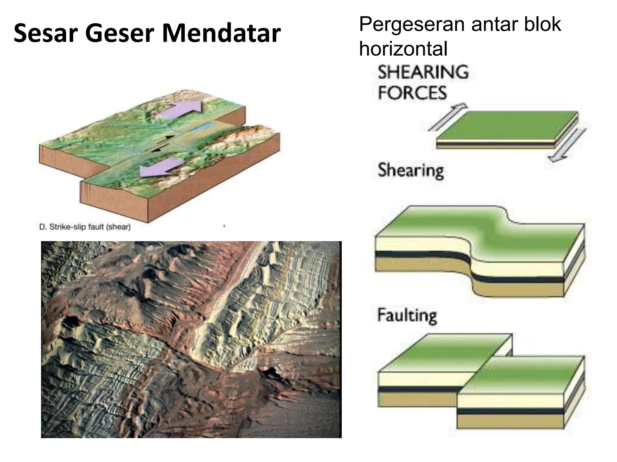 sesar mendatar beserta aplikasi dan jenisnya.ppt