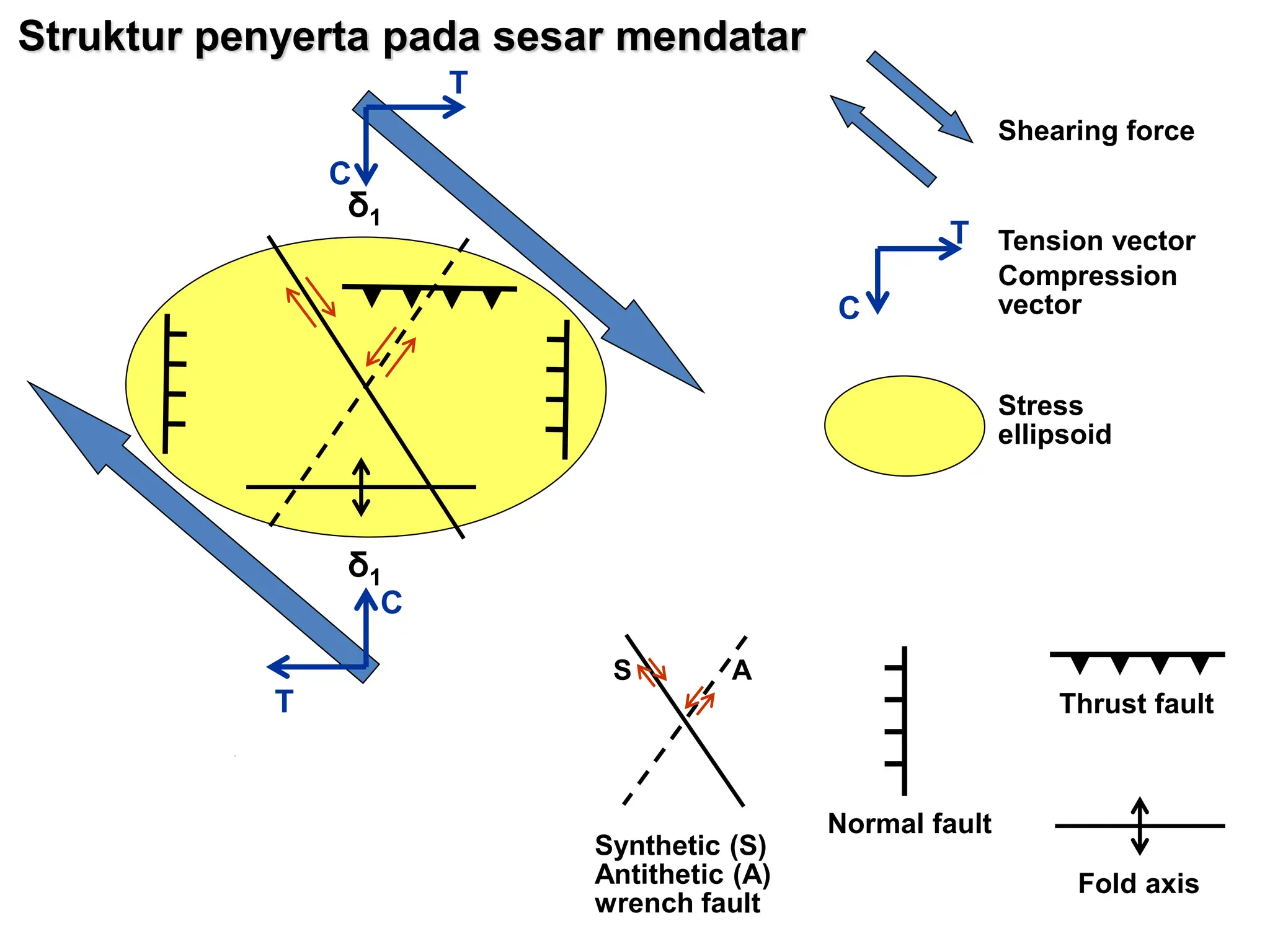 sesar mendatar beserta aplikasi dan jenisnya.ppt