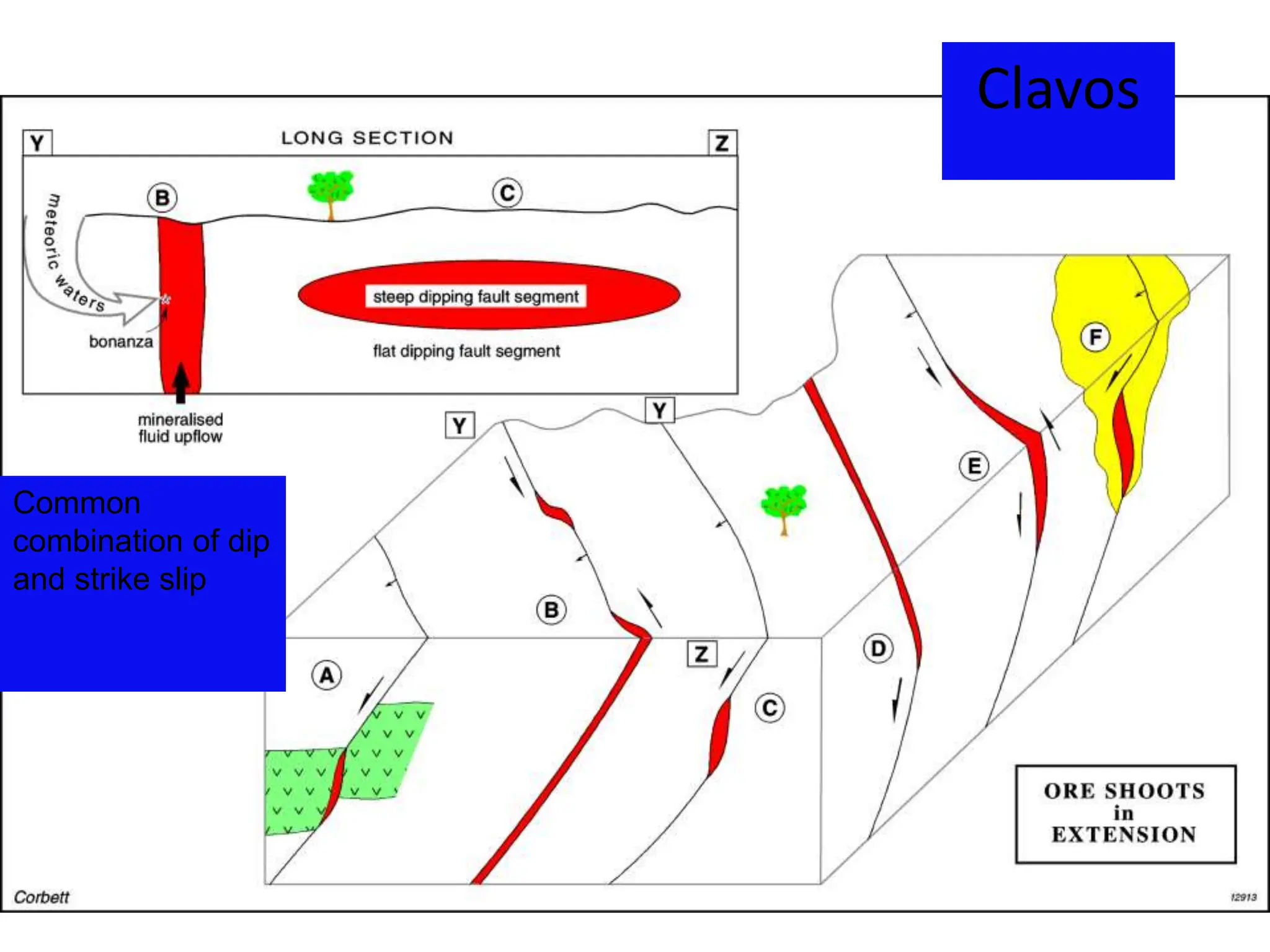 sesar mendatar beserta aplikasi dan jenisnya.ppt