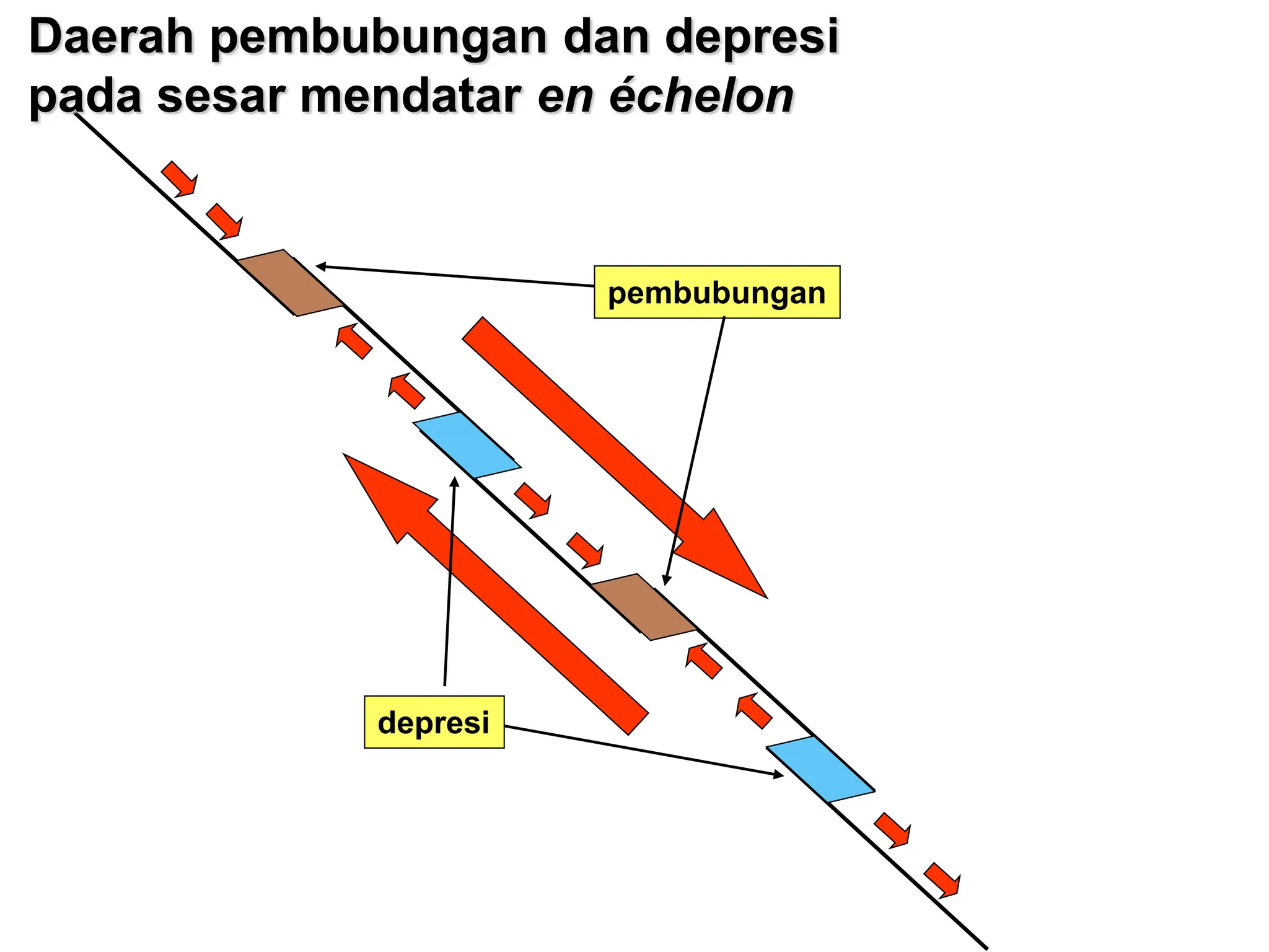 sesar mendatar beserta aplikasi dan jenisnya.ppt