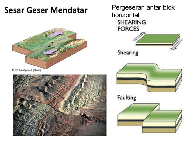 sesar mendatar beserta aplikasi dan jenisnya.ppt