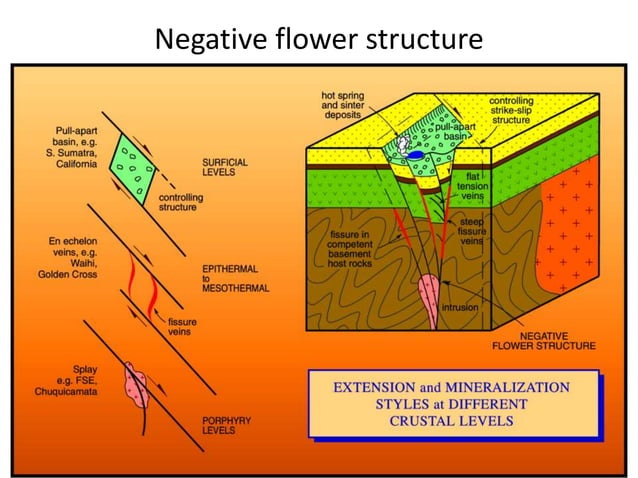 sesar mendatar beserta aplikasi dan jenisnya.ppt
