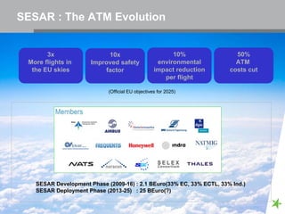 SESAR Communications Architecture | PPT