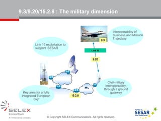 SESAR Communications Architecture | PPT