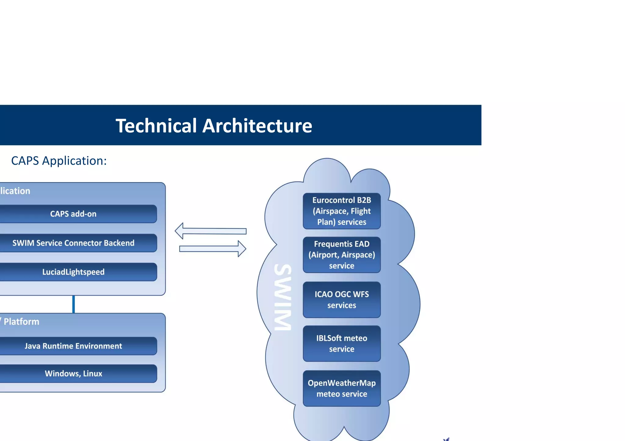 Sesar swim master class best in class 2014 airbus | PPT
