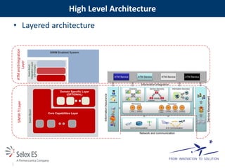 Sesar swim master class best in class 2014 selex es | PPT
