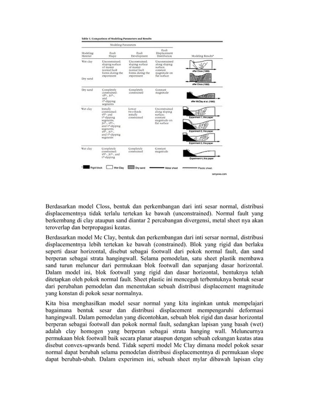 Sesar turun | DOC