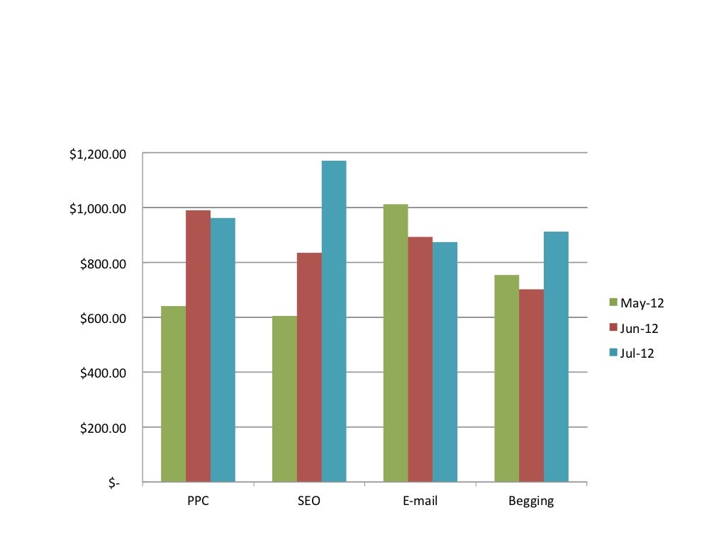 REMOVE NON-DATA INK @portentint