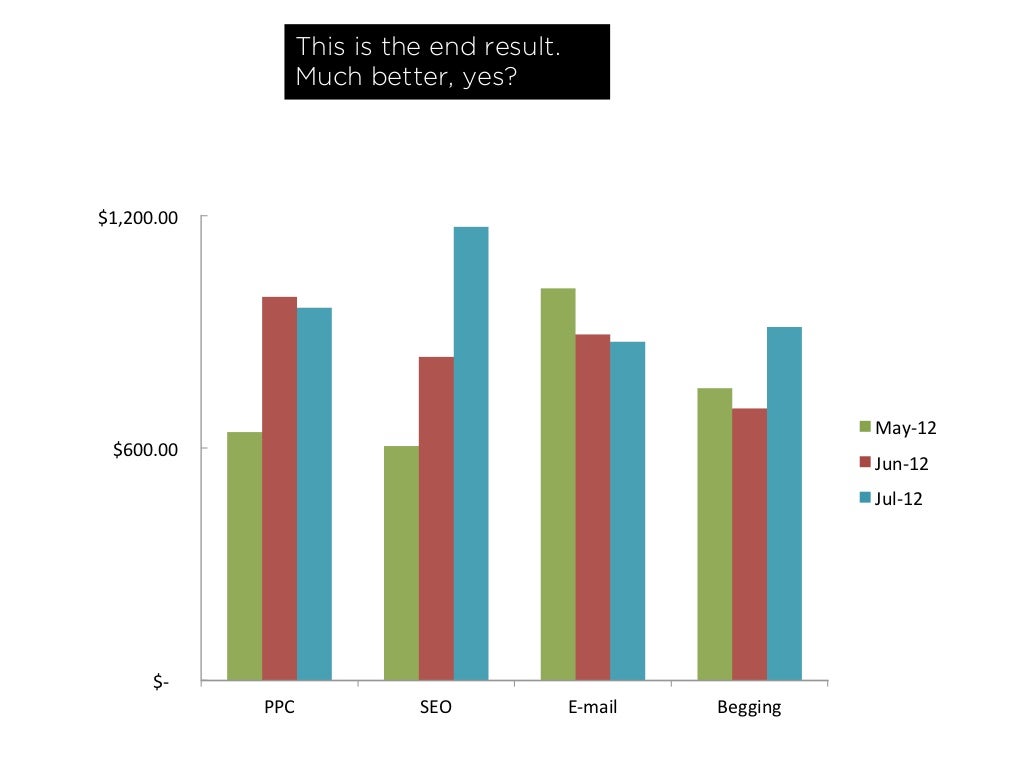 This is the end result.
