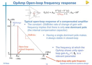 SESD_Lect8_OpAmp_limitations.pdf