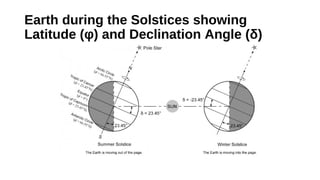 SOLAR ENERGY TECHNOLOGY | PPT
