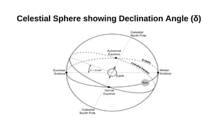 SOLAR ENERGY TECHNOLOGY | PPT