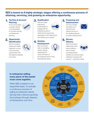Sandler Enterprise Selling eBrochure - sga.sandler.com
