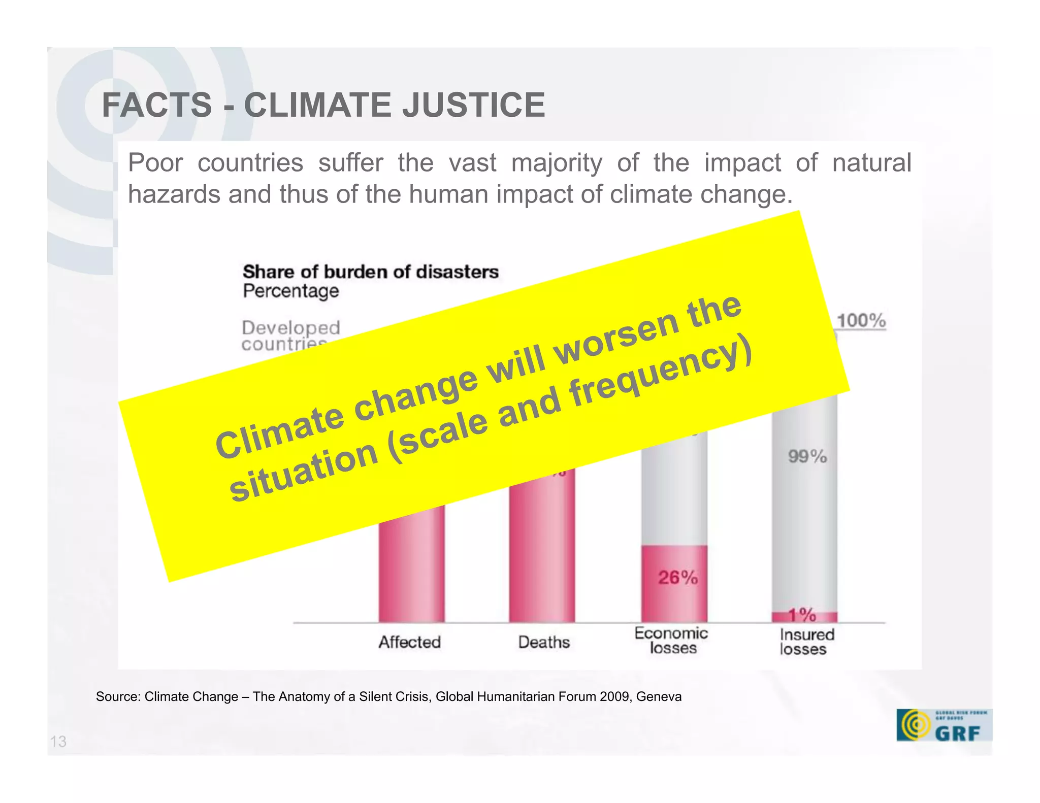 DISASTER RISK REDUCTION AND CLIMATE CHANGE (ADAPTATION) – THE NEEDS FOR ...