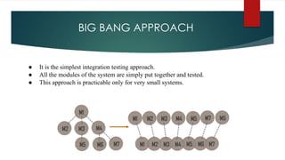 INTEGRATION TESTING | PDF