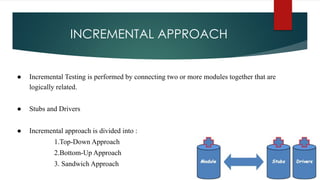 INTEGRATION TESTING | PDF